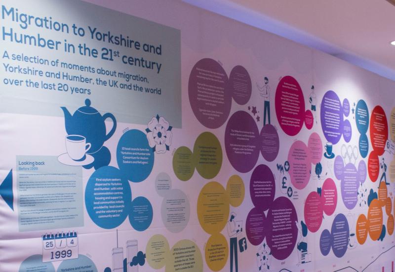 Our history | Migration Yorkshire